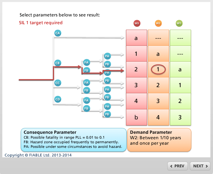 A guide to SIL determination in IEC / ISA 61511, by eFunctionalSafety