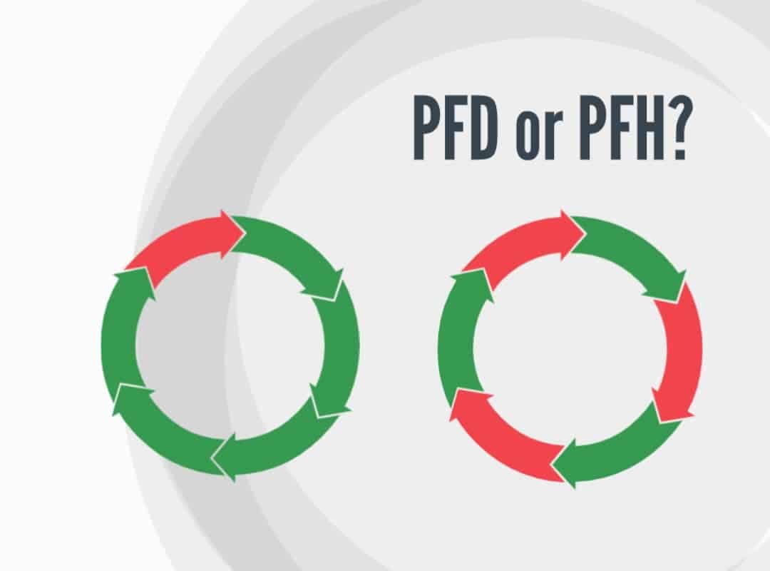 SIL verification – PFD or PFH – how to decide?
