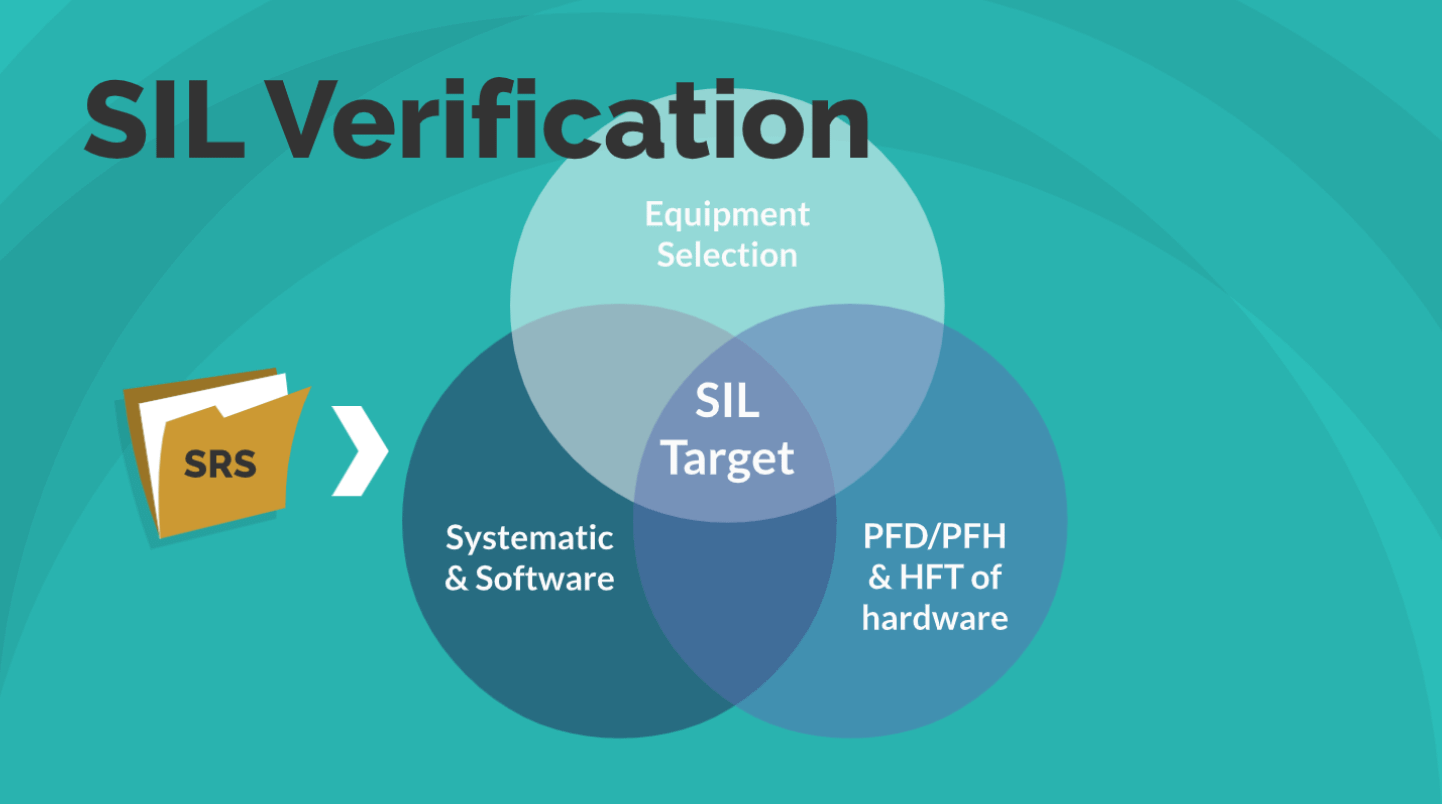 Getting SIL Calculation Right - eFunctionalSafety